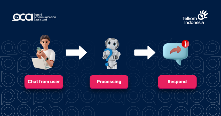 How do chatbots work? – OCA: Blast Pesan dan CRM