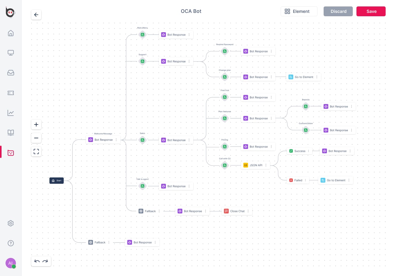 Membuat Chatbot Tanpa Coding, Lebih Mudah dan Simpel – OCA: Blast Pesan ...