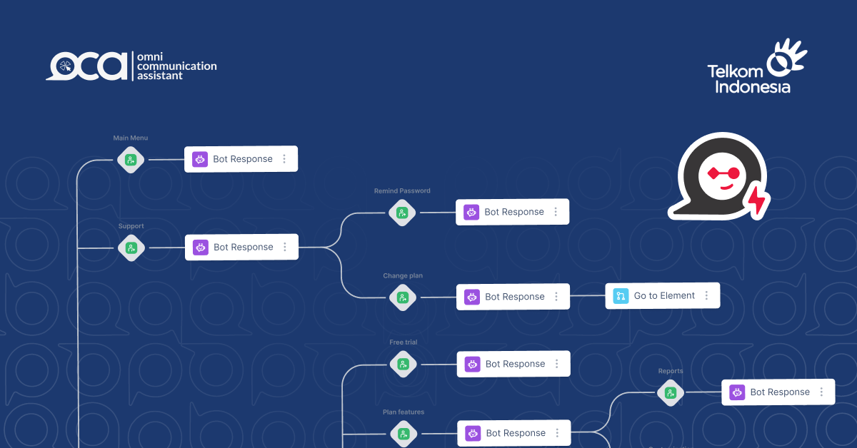Mengenal Chatbot Conversation Flow untuk Bisnis – OCA: Blast Pesan dan CRM