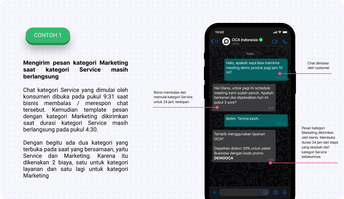 Model Bisnis Harga Baru WhatsApp Business API 2023 – OCA: Blast Pesan dan CRM