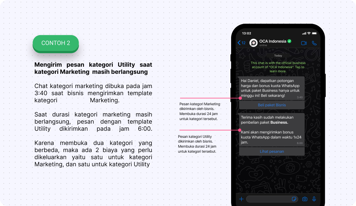 Model Bisnis Harga Baru WhatsApp Business API 2023 – OCA: Blast Pesan ...