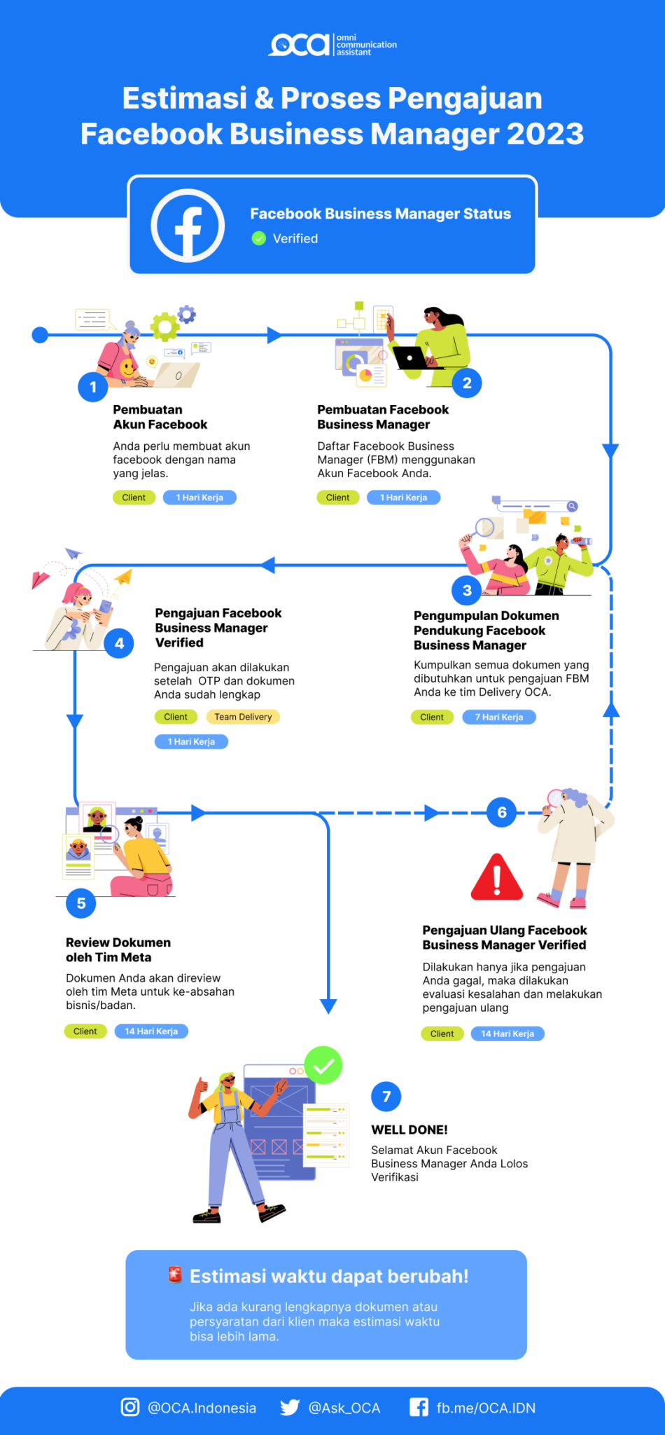 Cara Verifikasi Facebook Business Manager untuk WhatsApp Business API - OCA: Blast Pesan dan CRM