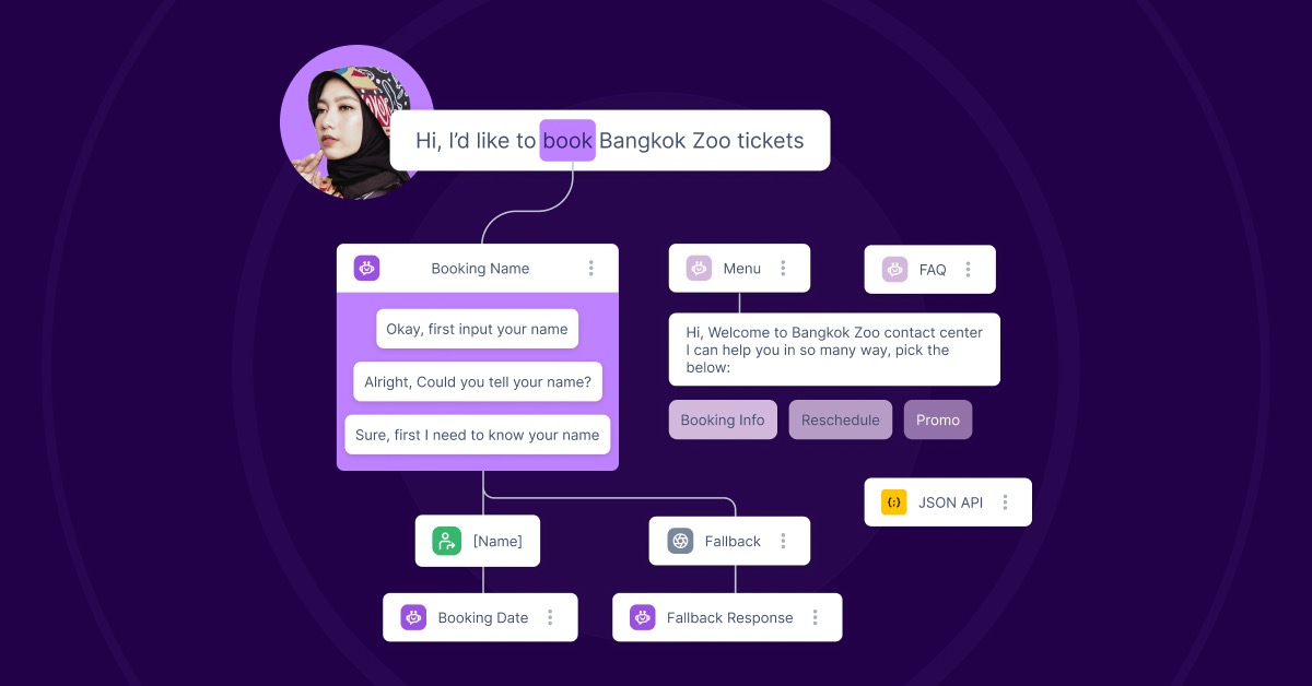 4 Tips Memilih Platform Chatbot untuk Bisnis – OCA: Blast Pesan dan CRM