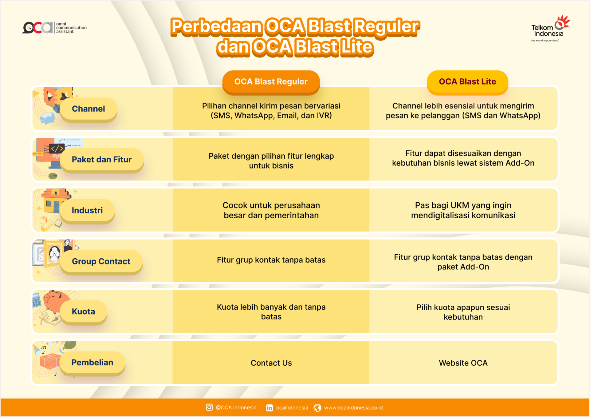 Tool Broadcast Messages: Perbedaan OCA Blast dan OCA Blast Lite - OCA ...