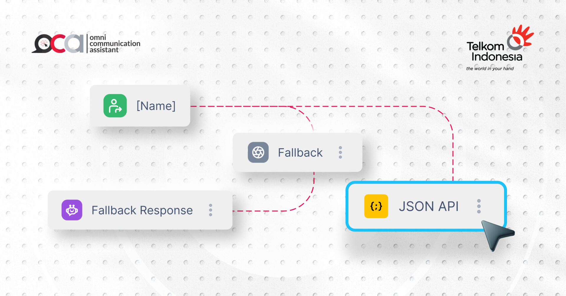 Mengenal Chatbot Canvas Editor di OCA AI – OCA: Blast Pesan dan CRM